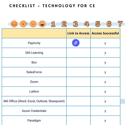 EDUCATION CHECKLIST | Genially