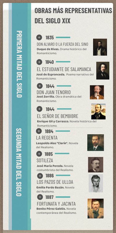 Linea del tiempo del siglo XIX | Genially