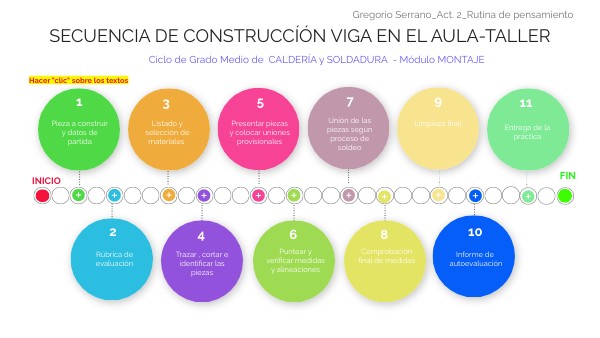Secuencia construcción viga | Genially