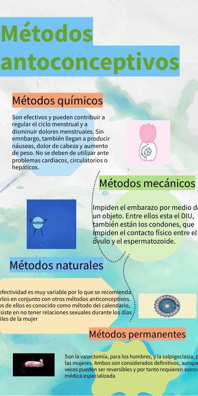 Infografía Métodos anticonceptivos Velarde Everardo