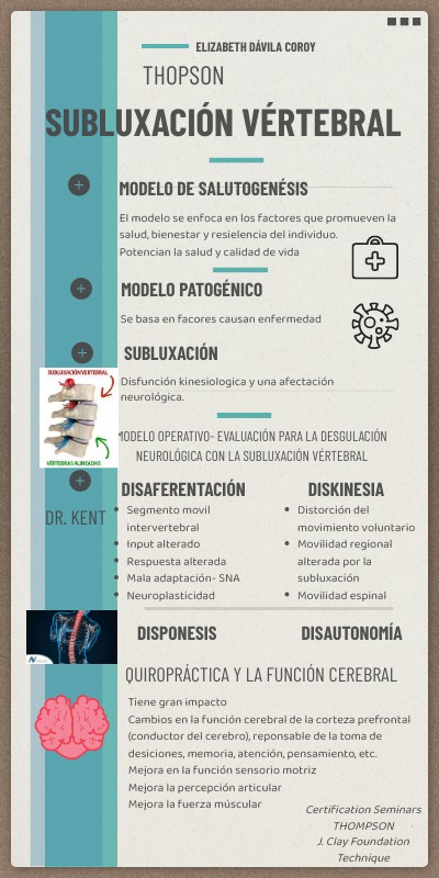 Subluxación vertebral Elizabeth D