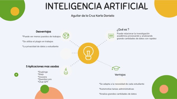 Mapa mental inteligencia artificial | Genially