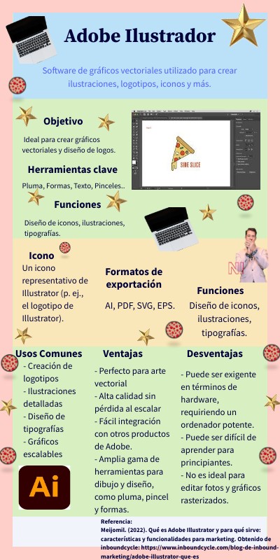 Adobe Ilustrador | Genially