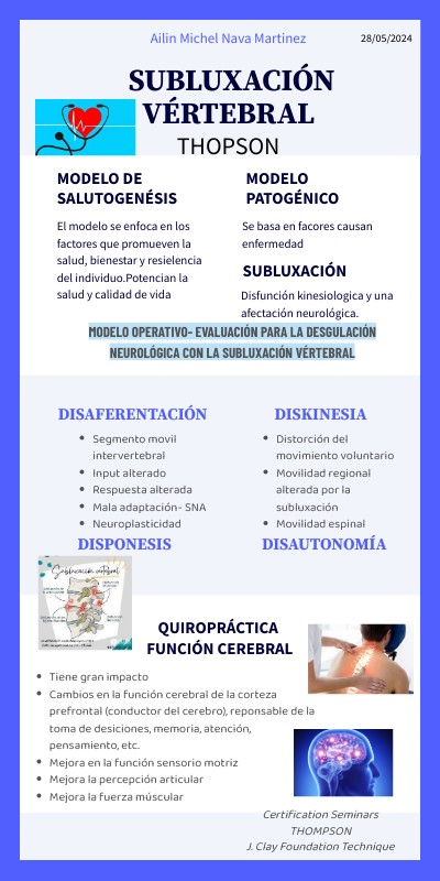 Subluxación vertebral Ailin | Genially
