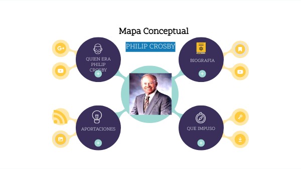 MAPA CONCEPTUAL | Genially