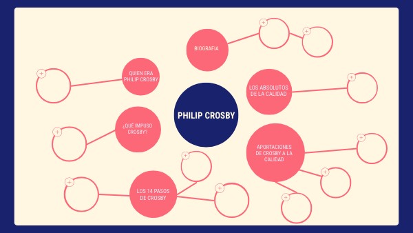 Mapa conceptual circular | Genially