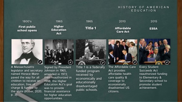 History of American Education