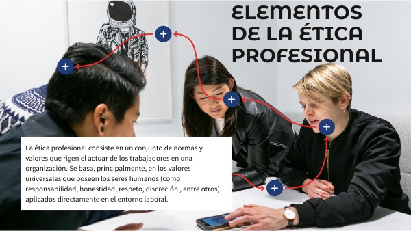 Elementos de la ÉTICA profesional | Genially