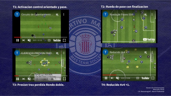 SESION ENTRENAMIENTO 29/05 | Genially