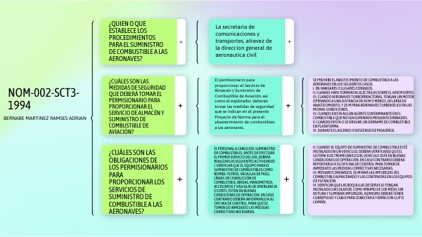 NOM-002-SCT3-1994 | Genially