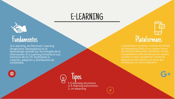 Copia - infografia e-learning