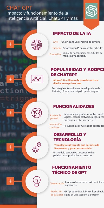 INFOGRAFIA SOBRE CHATGPT