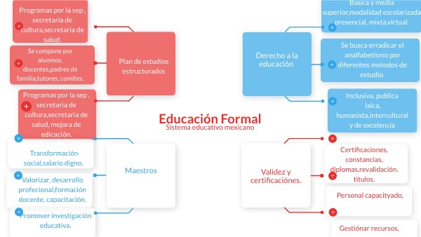 Educación Formal. | Genially