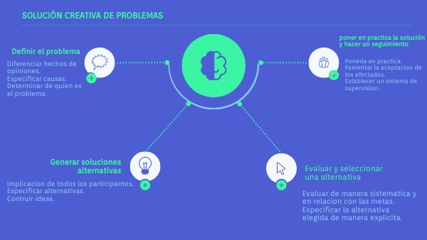 tarjeta interactiva sol creativa de problemas