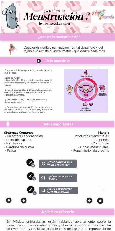 Infografía menstruación. | Genially