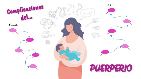 Complicaciones del puerperio | Genially