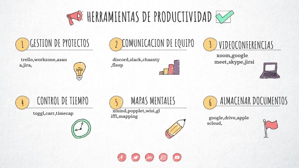 CHECKLIST VISUAL THINKING | Genially