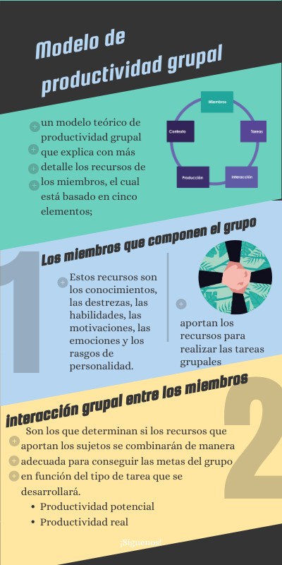 INFO LISTADO | Genially