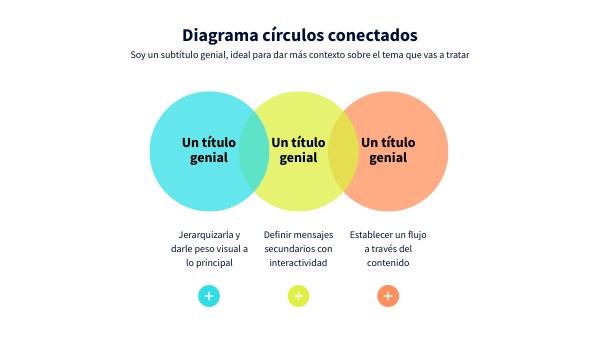 Diagrama círculos conectados