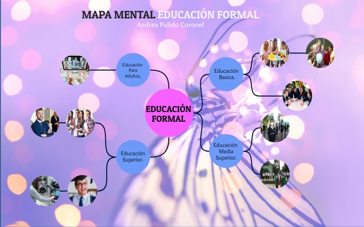 Mapa Mental Educación Formal