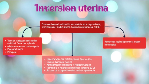 inversion uterina