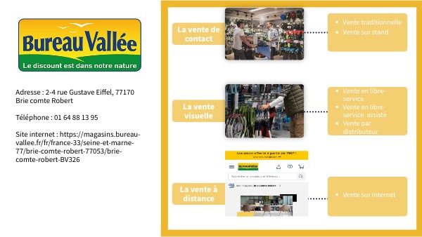 Fiche d'activité n°6 EXEMPLE | Genially