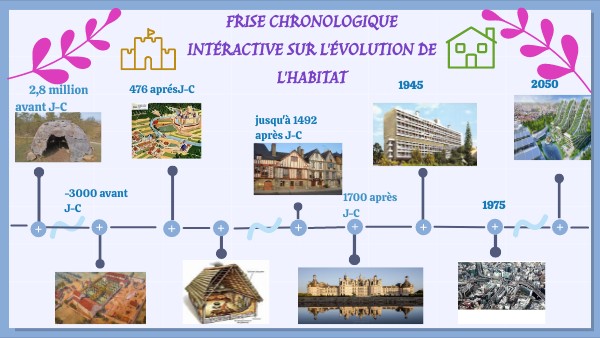 Louise MILASSIN Timéo TRANCHANT | Genially