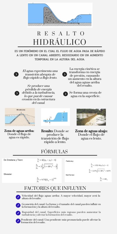 Infografía Resalto Hidraulico | Genially