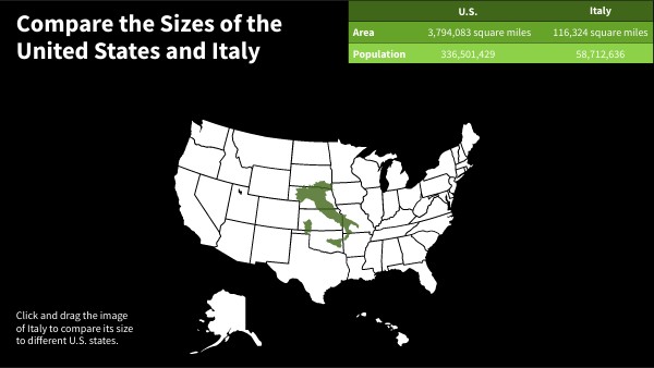 E-Learning Challenge #1: Showing Meaningful Comparisons