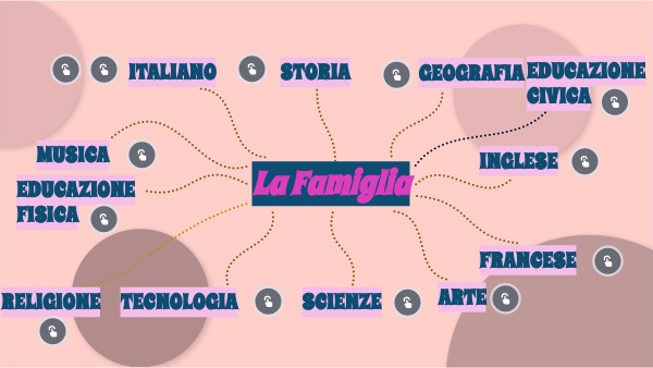 La Famiglia