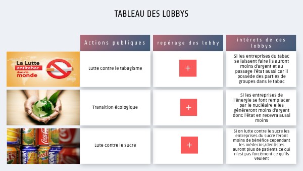 Tableau comparatif