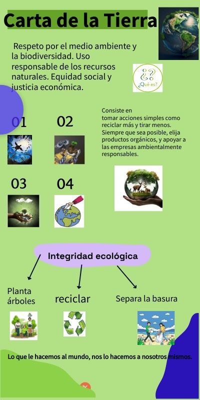 Carta de la tiera. Maria