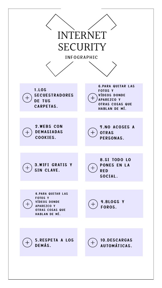Internet security infographic | Genially