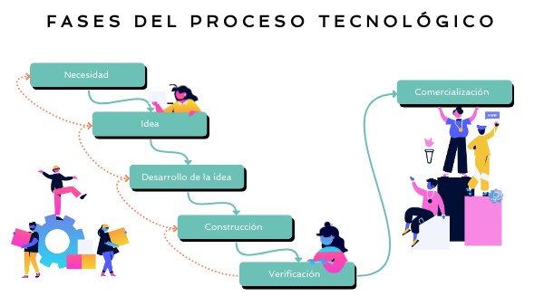 FASES DEL PROCESO TECNOLÓGICO