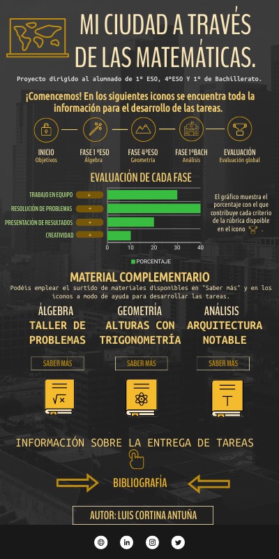 Proyecto "Mi ciudad a través de las matemáticas" | Genially