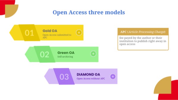 Open Access three models | Genially