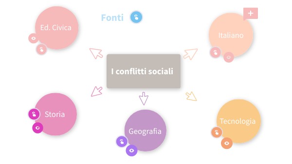 Mappa Esame Elena G.