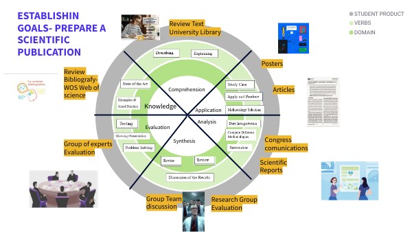 BLOOM TAXONOMY MJHO | Genially