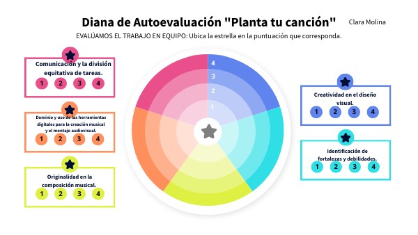 Diana de Autoevaluación