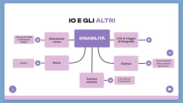 Io e gli altri | Genially