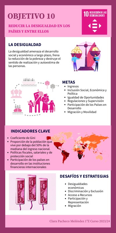 INFOGRAFÍA ODS 10 | Genially
