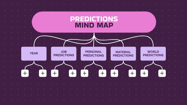 Preditions Mind Map | Genially