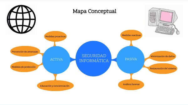 MAPA CONCEPTUAL | Genially