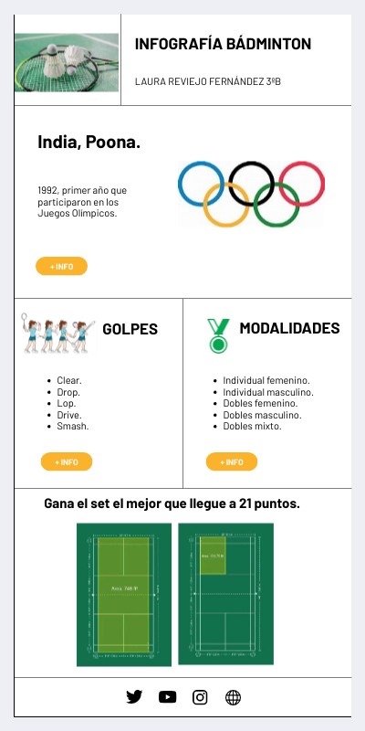 INFO VERTICAL OLIMPIADAS | Genially