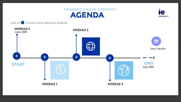 AGENDA Foundations of Strategy C1 | Genially