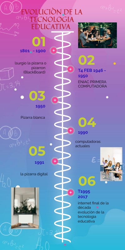 TIMELINE VIBRANT | Genially