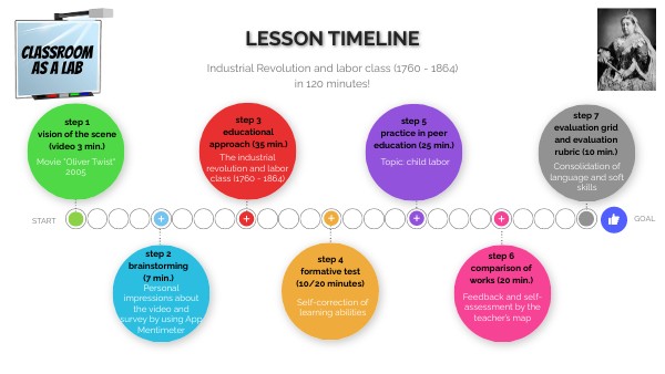 Lesson Simul. Timeline - CLIL