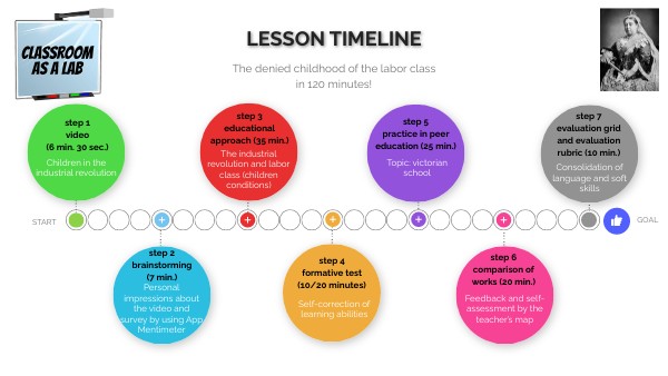Lesson Simul. Timeline - Ed. Civica | Genially