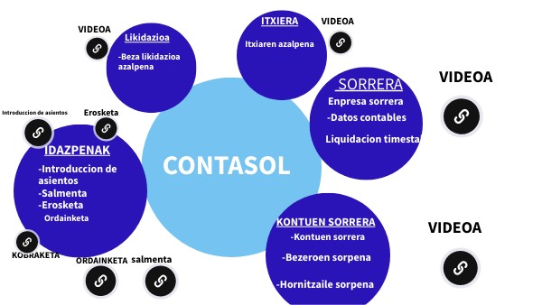 CONTASOL