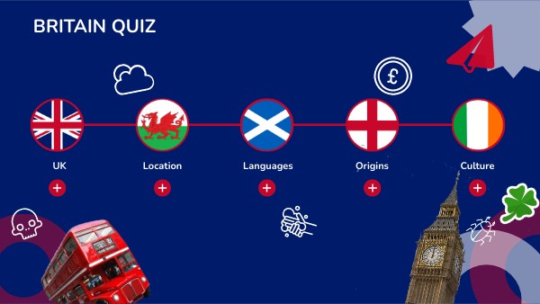 Britain quiz | Genially
